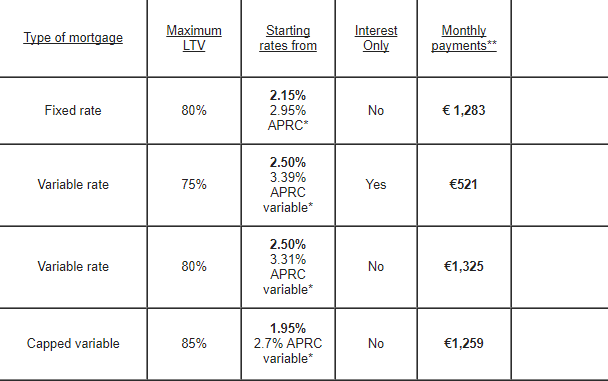 French Mortgage Calculator