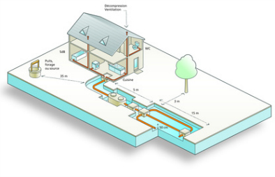 French Rules on Septic Tanks - FrenchEntrée